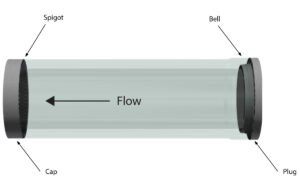 Concrete Pipe Plugs and Caps - MCON