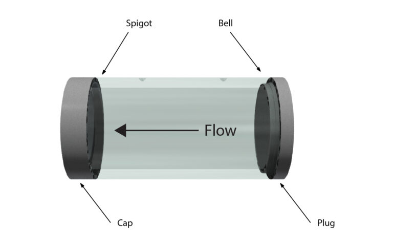 Concrete Pipe Plugs and Caps - MCON